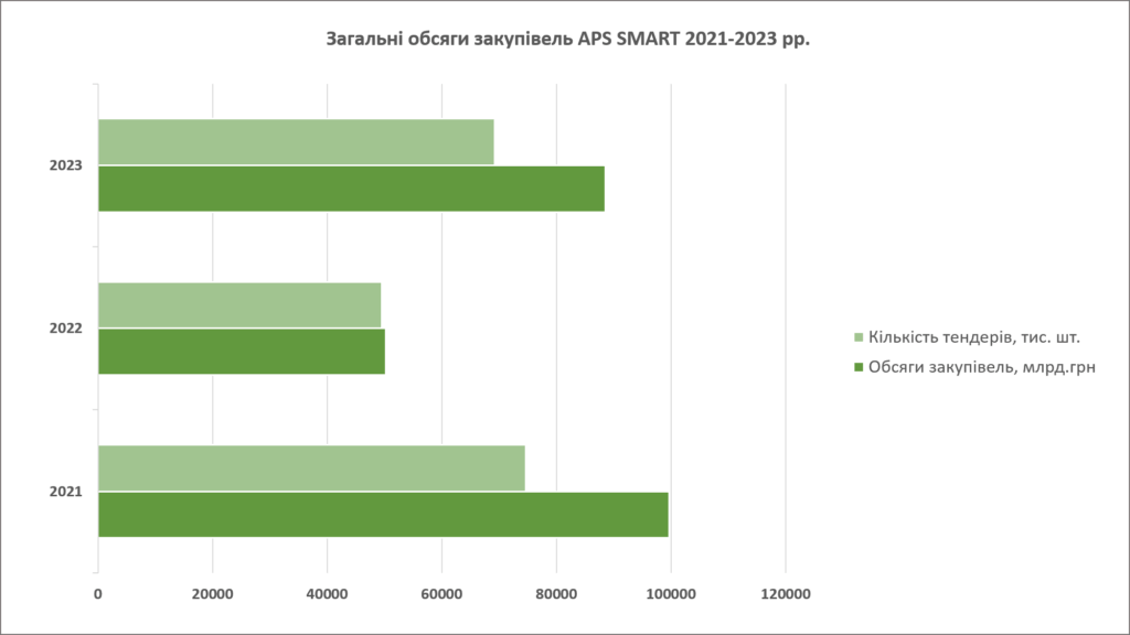 Бізнес-середовище APS: комерційні закупівлі 2023, підсумки року, перспективи на рік 2024. SRM ...