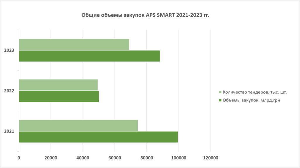 Бизнес-среда APS: коммерческие закупки 2023, итоги года, перспективы на год 2024. SRM APS SMART ...