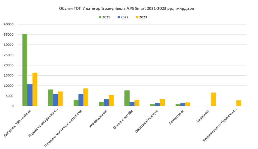 Бізнес-середовище APS: комерційні закупівлі 2023, підсумки року, перспективи на рік 2024. SRM ...