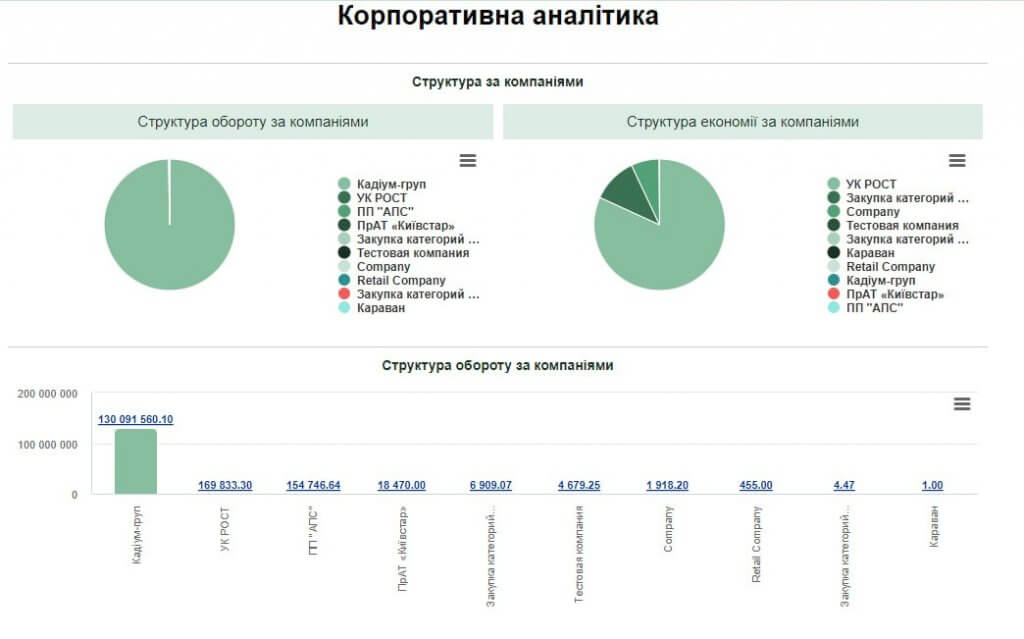 Оцінка ефективності закупівель та їхнього внеску у бізнес. ANALYTIC&KPI. SRM APS SMART | APS ...