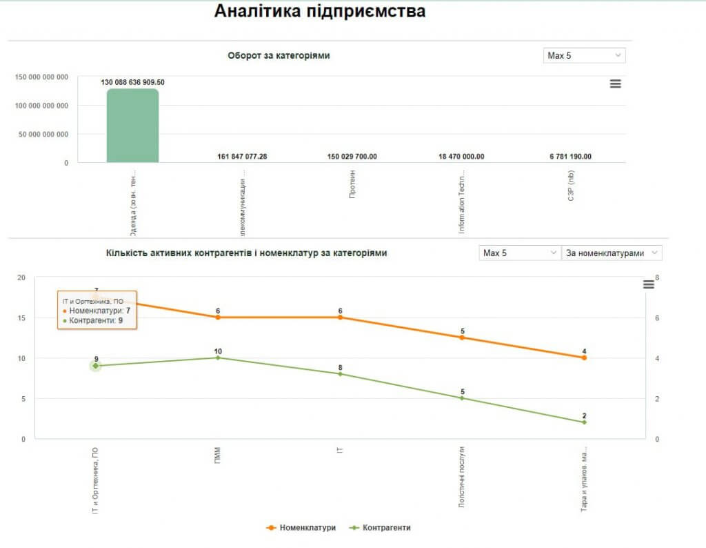 Оцінка ефективності закупівель та їхнього внеску у бізнес. ANALYTIC&KPI. SRM APS SMART | APS ...