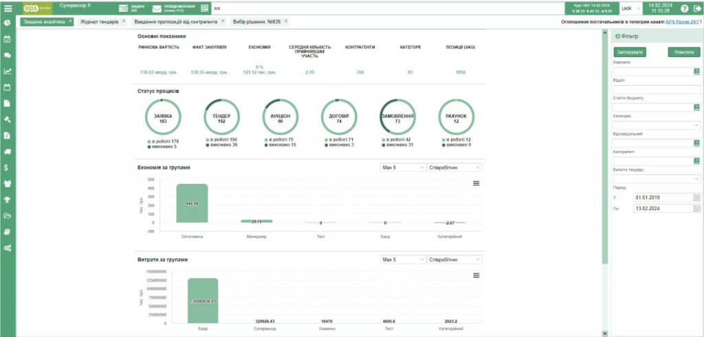 Оцінка ефективності закупівель та їхнього внеску у бізнес. ANALYTIC&KPI. SRM APS SMART | APS ...