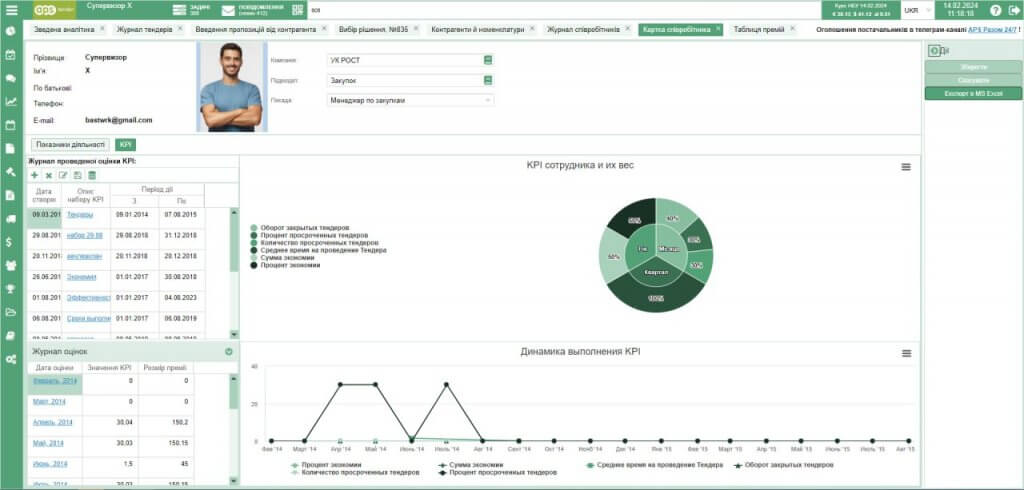 Оцінка ефективності закупівель та їхнього внеску у бізнес. ANALYTIC&KPI. SRM APS SMART | APS ...