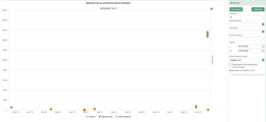 Оцінка ефективності закупівель та їхнього внеску у бізнес. ANALYTIC&KPI. SRM APS SMART | APS ...