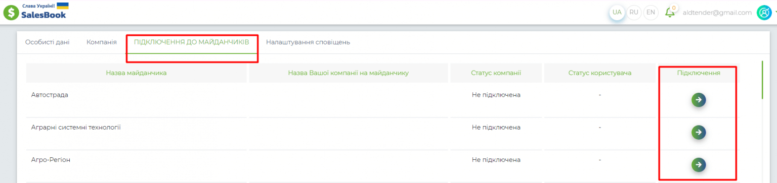 SALESBOOK: як охопити велику кількість торгових майданчиків для збуту та як моніторити ...