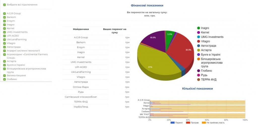 SALESBOOK: як охопити велику кількість торгових майданчиків для збуту та як моніторити ...