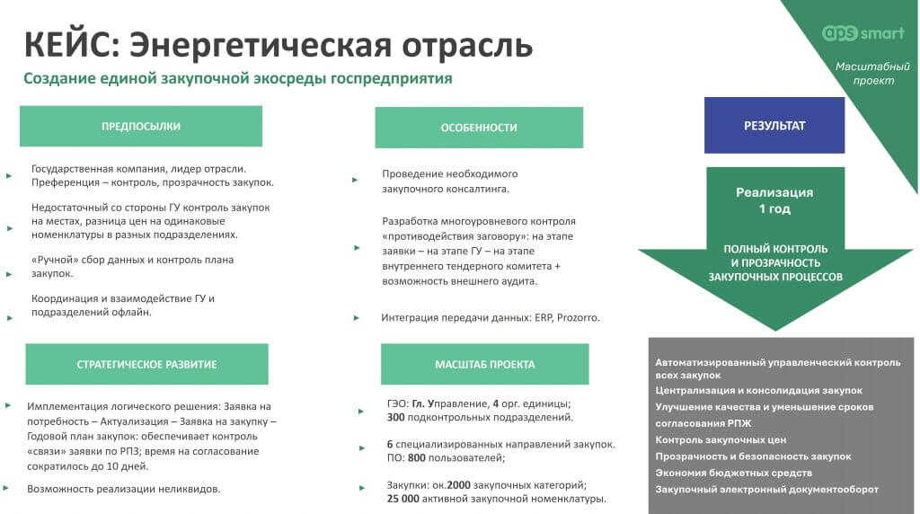 КЕЙСЫ НАШИХ КЛИЕНТОВ: автоматизация закупок в энергетическом секторе с помощью APS Smart | APS ...